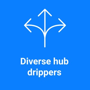 NetBow™: A User Friendly and Innovative Drip Irrigation Ring