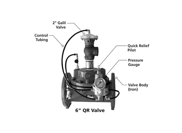 Quick Relief (QR) Valves | Netafim USA