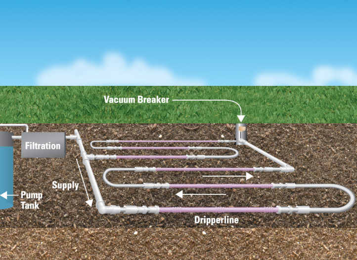 Wastewater Irrigation - Effluent Irrigation Systems - Netafim USA